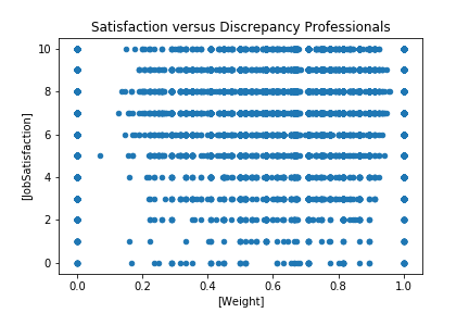 Data Scientist Nano Degree Project 1 Blog – Where Th. B. Udacity Reports reside – Data Scientist ...